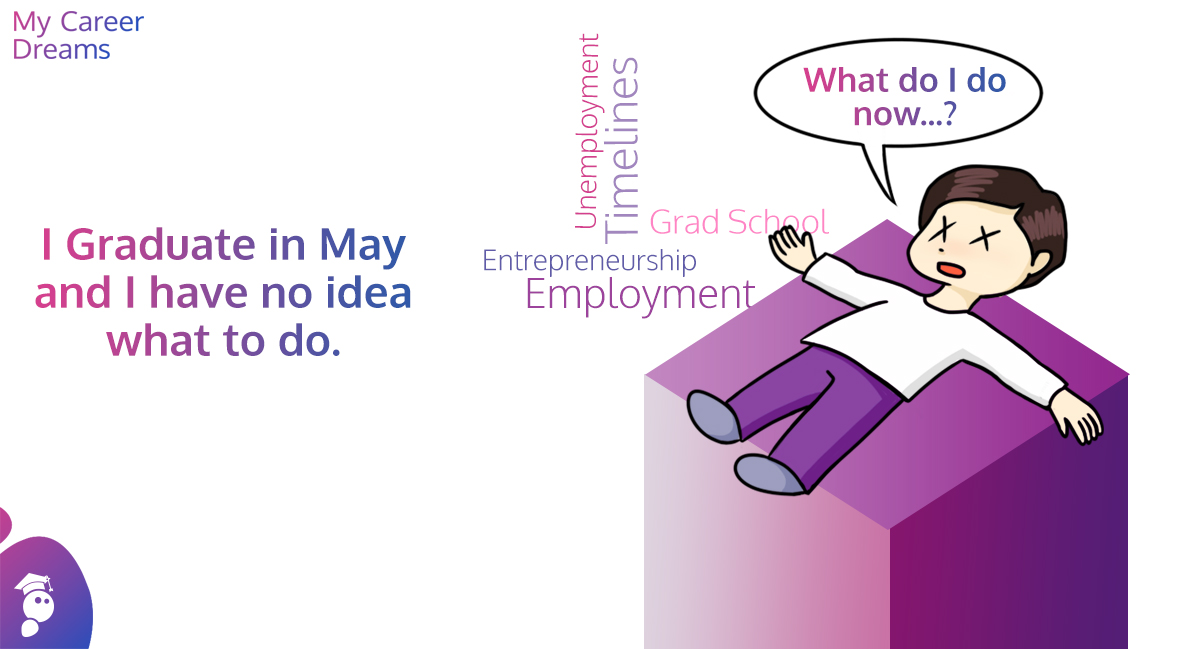 What to do after I graduate | My Career Dreams